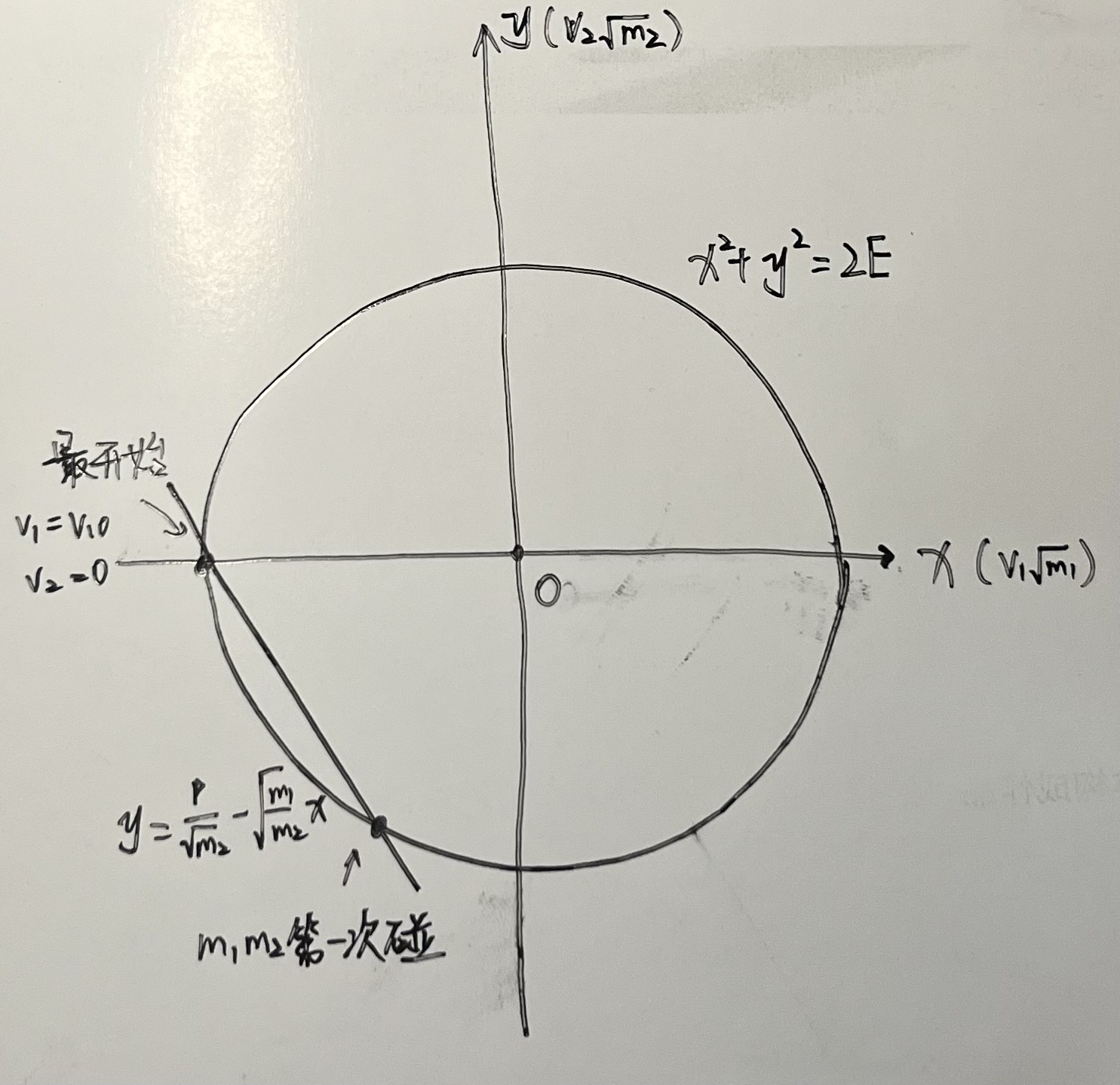 精选词条图片 - General - Physics Lab's Forum